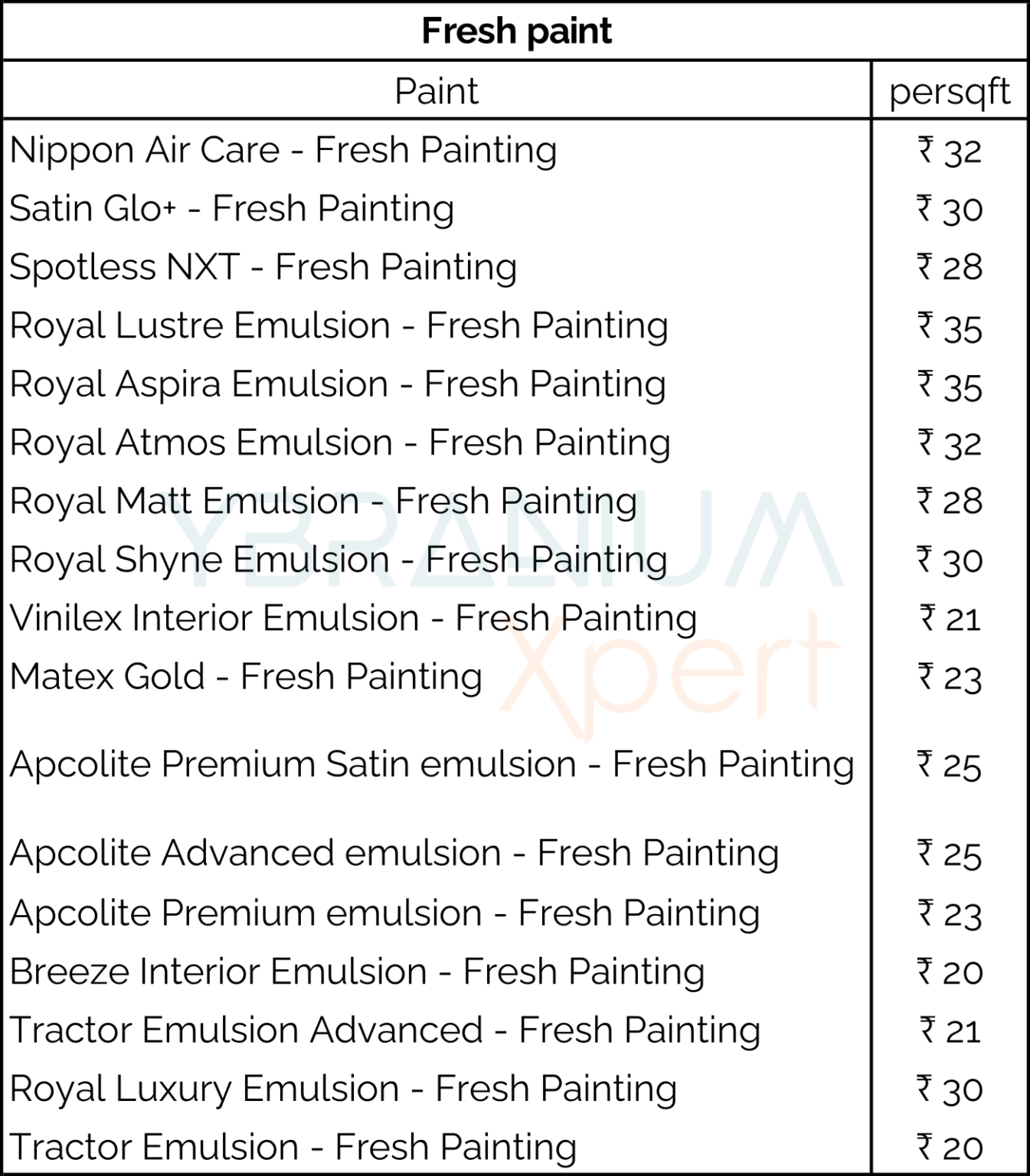 Painting Rate Cards - Ybraniumxpert